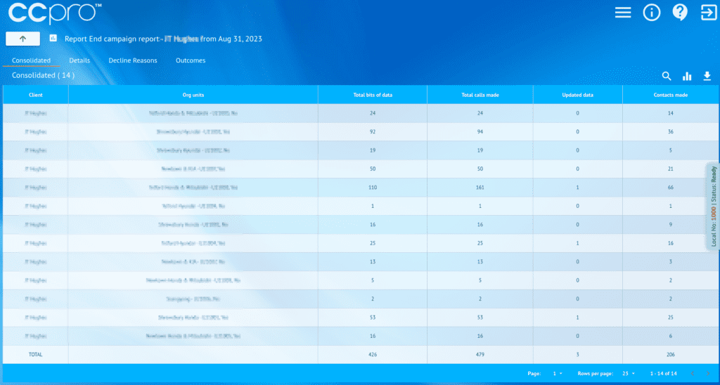 Through the eyes of a Stakeholder - CC Pro